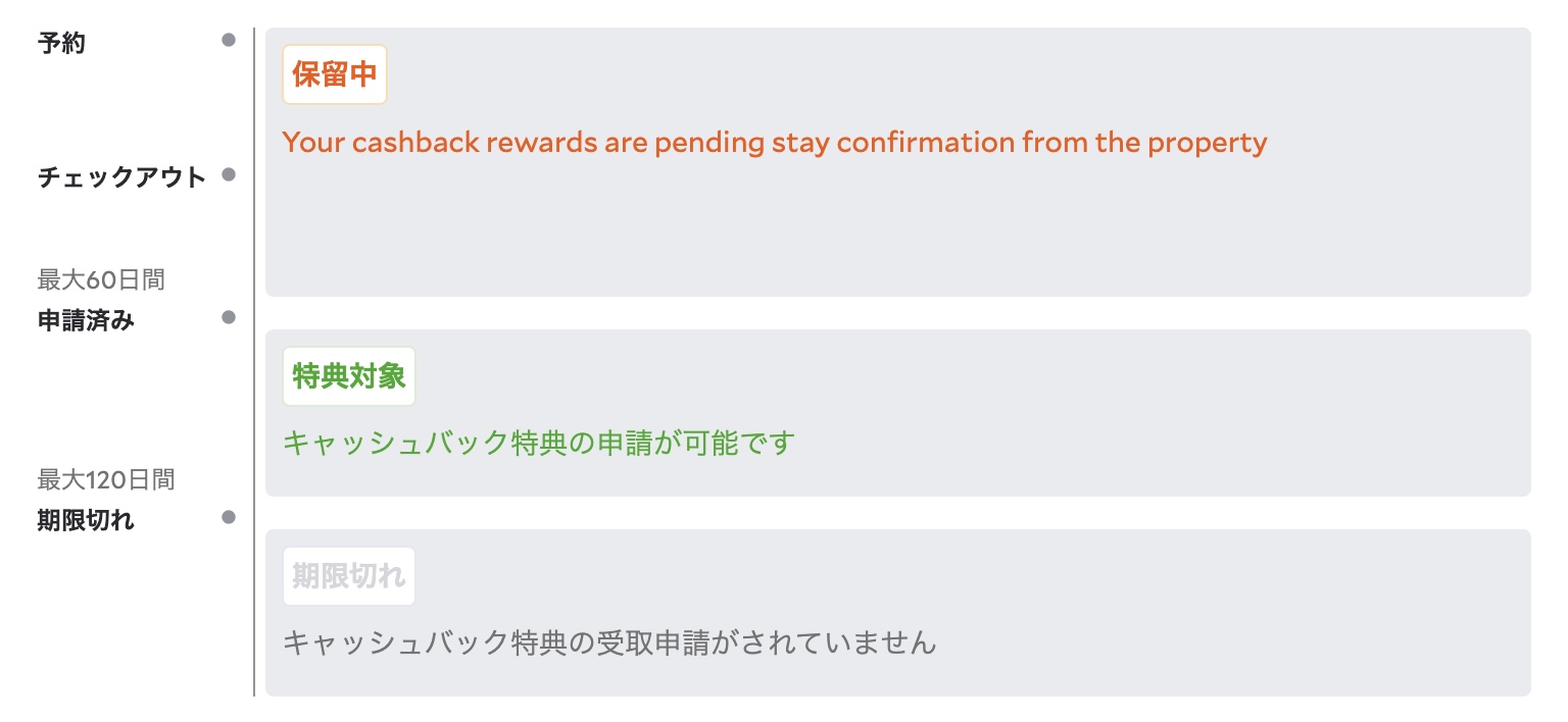 agodaキャッシュバック特典とは？申請方法や受け取り方など詳細を解説 | リョコウイキタイ