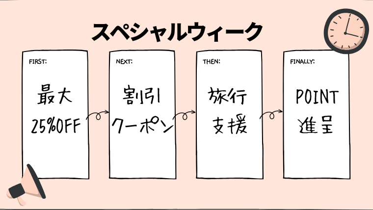じゃらんスペシャルウィークの予約方法｜次回6月19日開始！割引クーポン多数配布や半額プラン | リョコウイキタイ